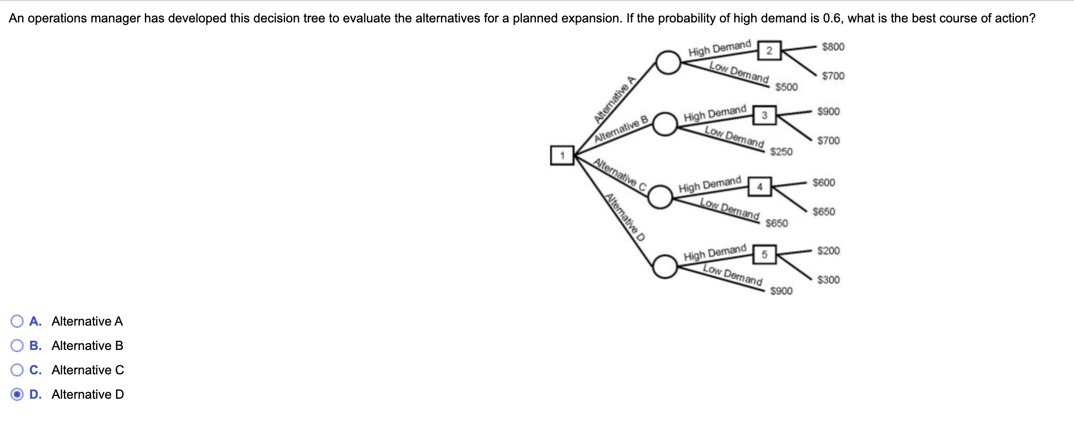 Solved An operations manager has developed this decision | Chegg.com