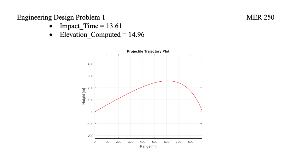 The M1857 12-pounder "Napoleon" was a combination of | Chegg.com