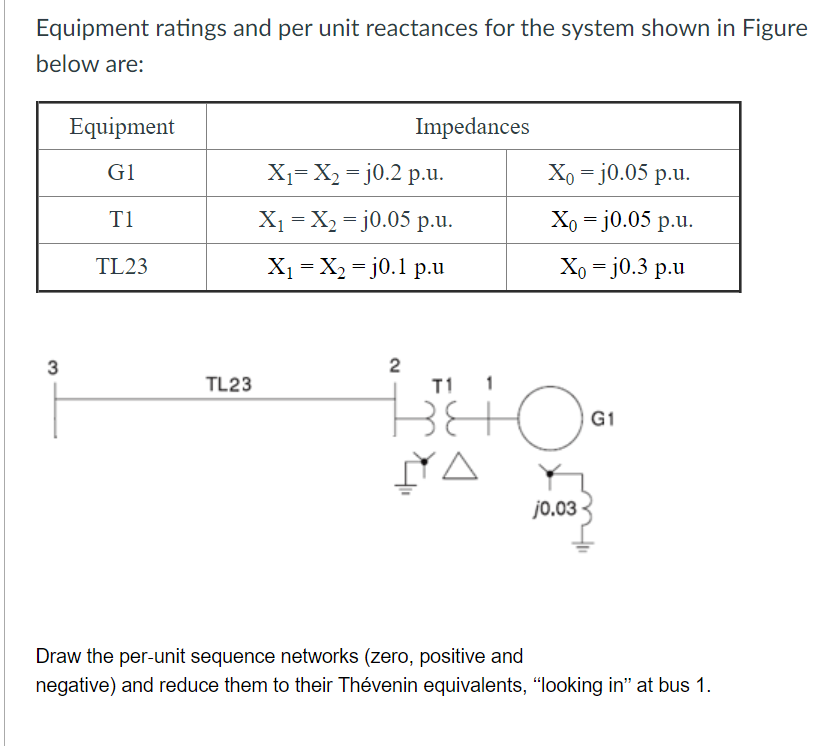 Solved Equipment ratings and per unit reactances for the | Chegg.com