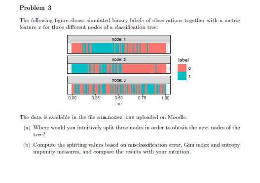 Solved The Following Figure Shows Simulated Binary Labels Of