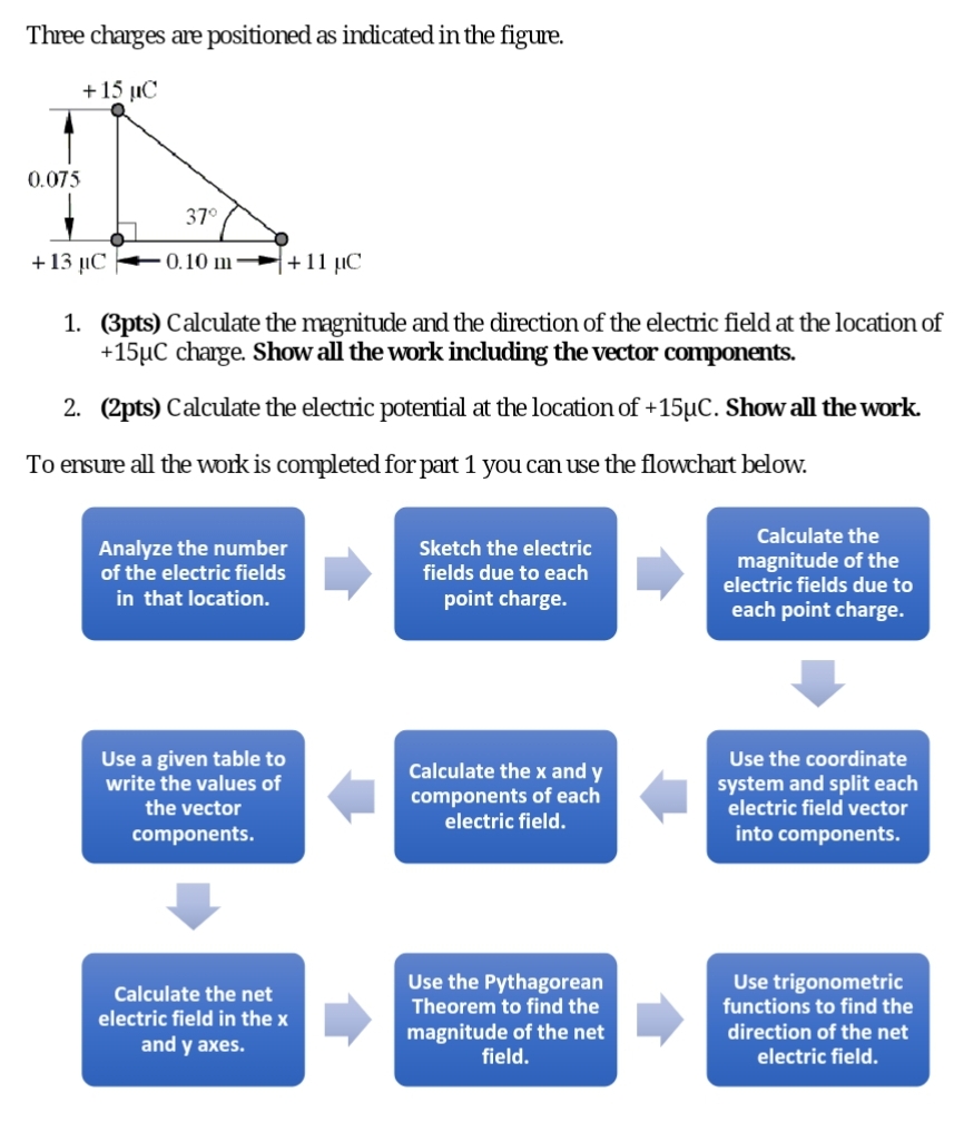 Solved Three charges are positioned as indicated in the | Chegg.com