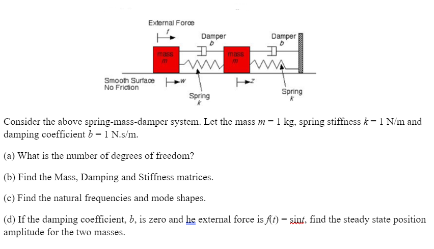 Solved External Force Damper mass mass Damper 1 1 mm W | Chegg.com