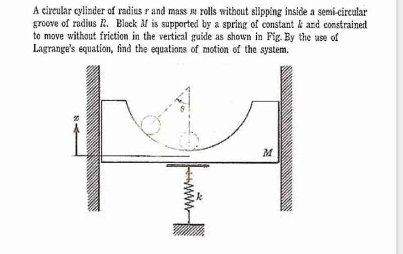 Solved A circular cylinder of radius r and mass mt rolls | Chegg.com