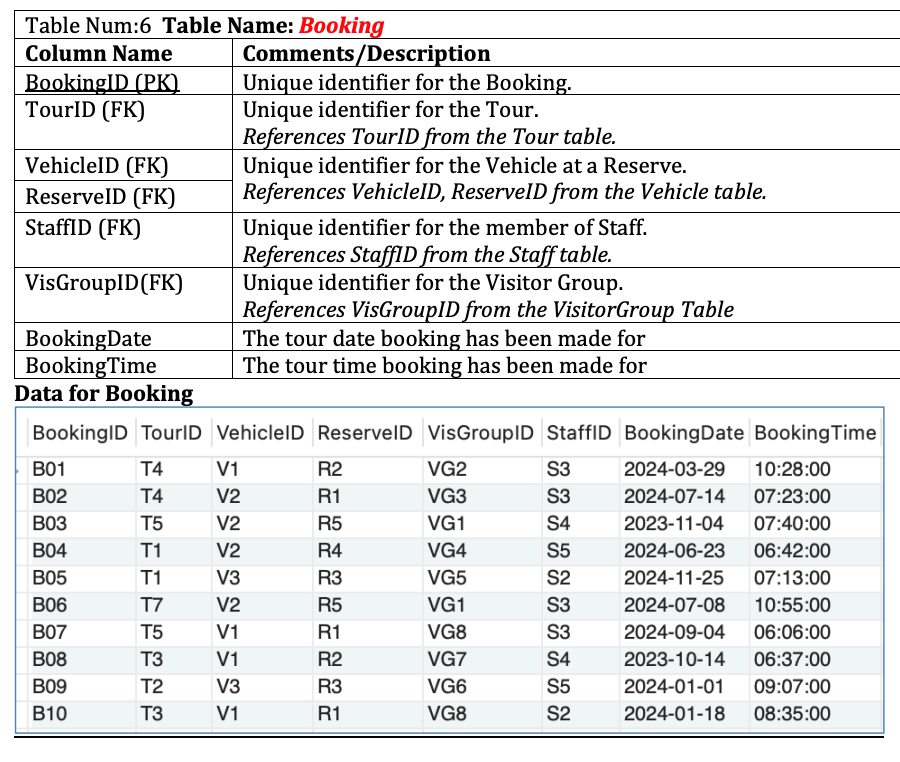 Solved Create a query to print all of the tour information. | Chegg.com