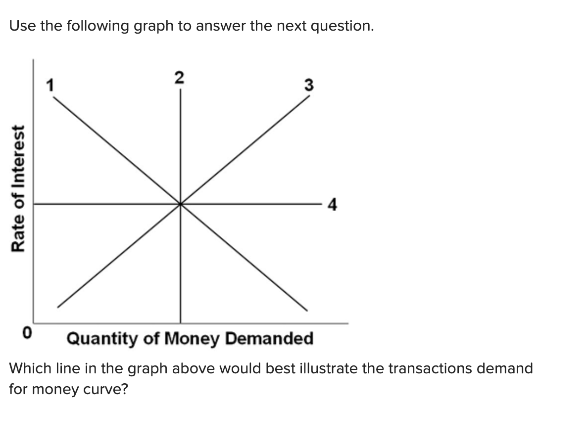 Solved Which line in the graph above would best illustrate | Chegg.com