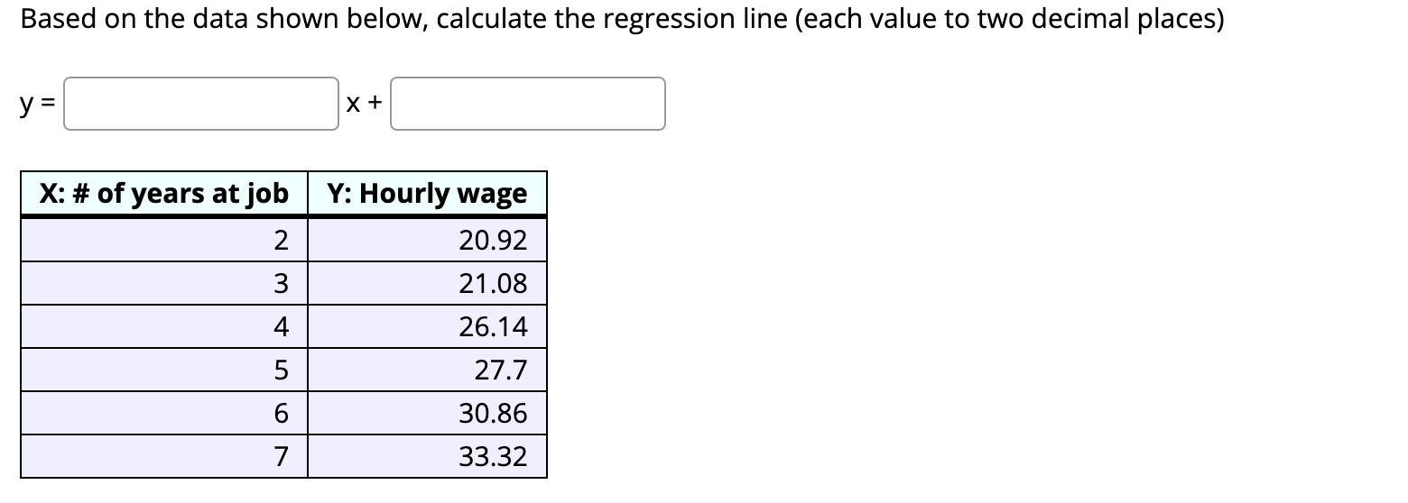 [Solved]: Based on the data shown below, calculate the reg