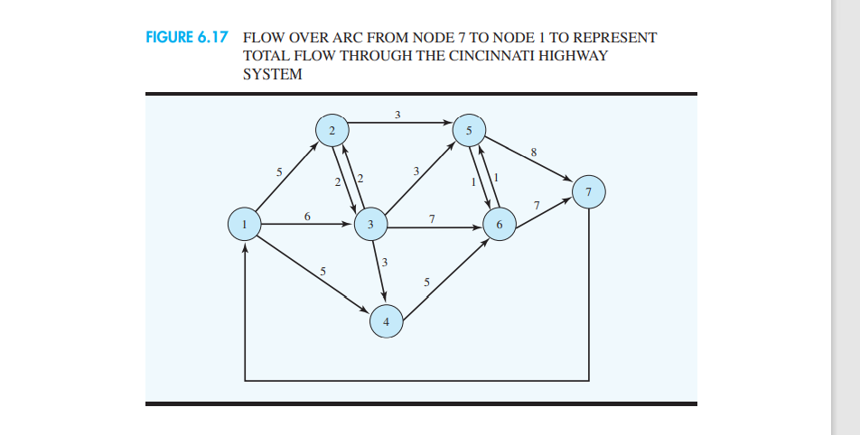 Solved 64 Maximal Flow Problem The Objective In A Maximal 