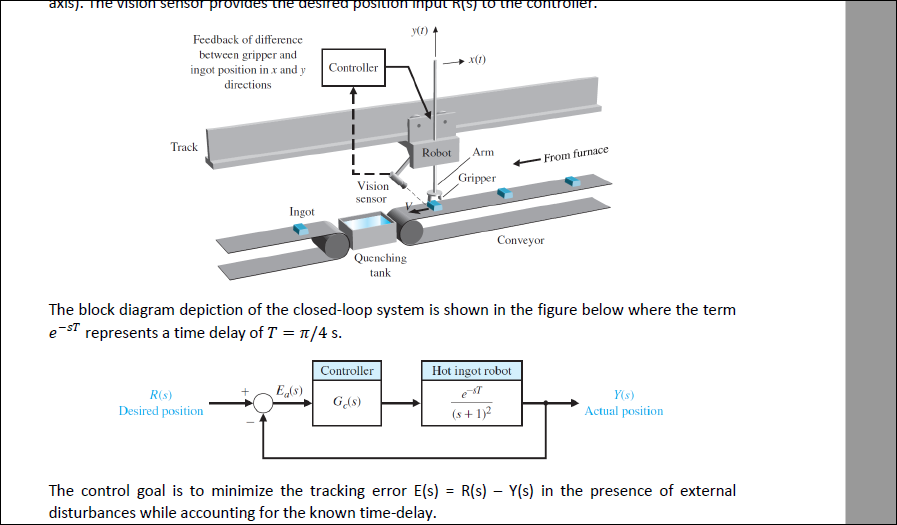 The hot ingot robot mechanism is shown in the figure | Chegg.com