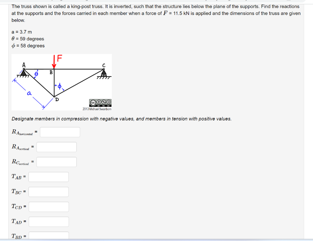 Solved The truss shown is called a king-post truss. It is | Chegg.com