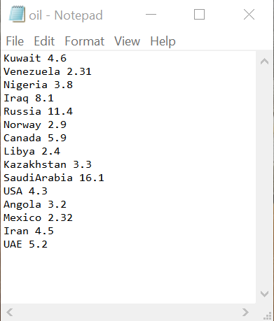 CS21, Chapter 7 Homework You will write a program | Chegg.com