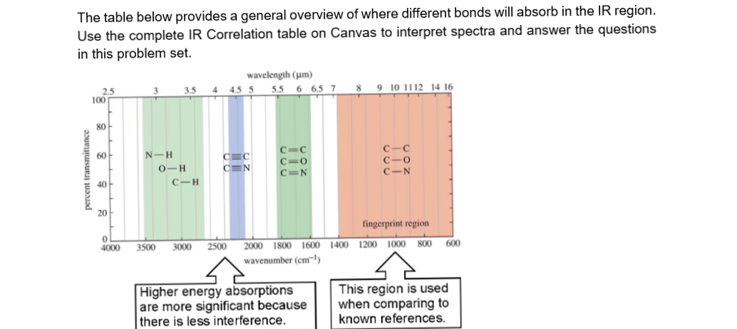 Solved The table below provides a general overview of where | Chegg.com