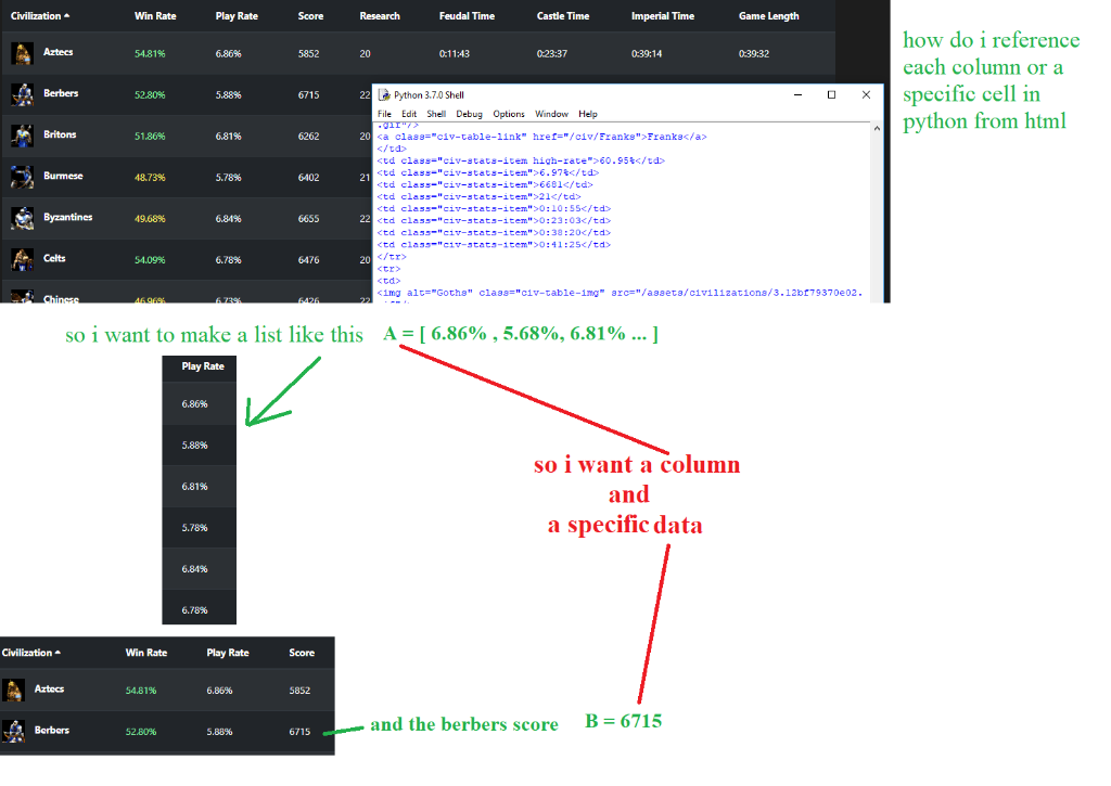 Solved import pandas as pd import requests import bs4 data = | Chegg.com
