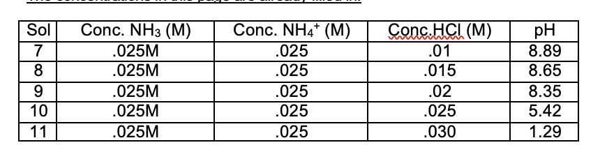 set up an ICE table for solution 7 vs solution 10, | Chegg.com