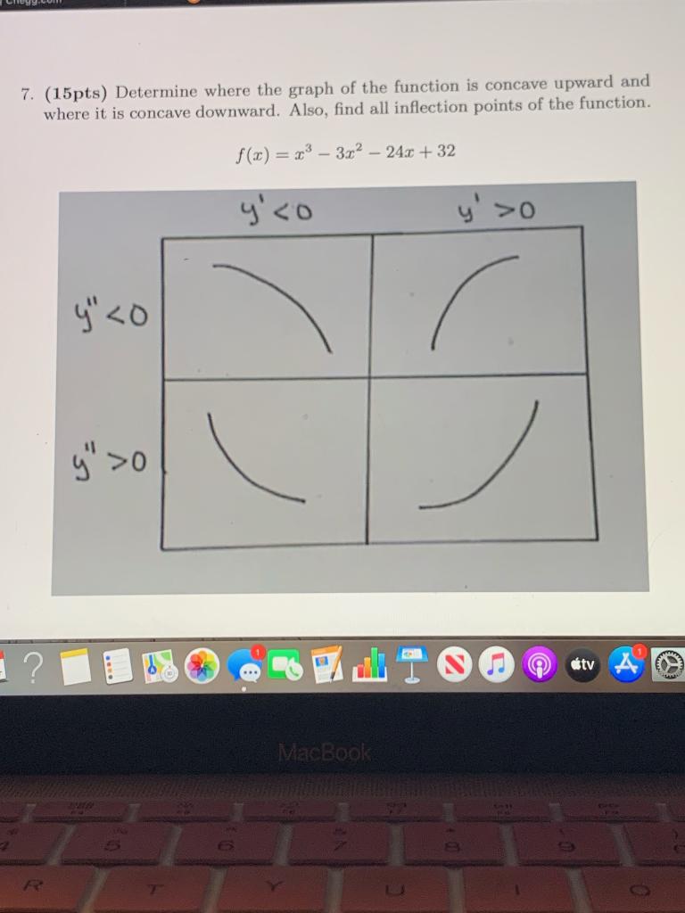 Solved 7. (15pts) Determine where the graph of the function | Chegg.com