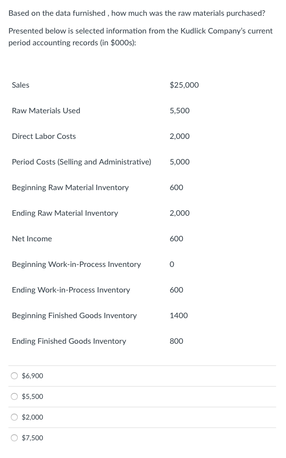 Solved Based on the data furnished, how much was the raw | Chegg.com