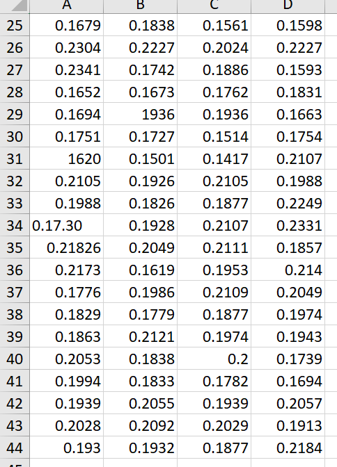 Solved The measurement values of the EEG recordings | Chegg.com