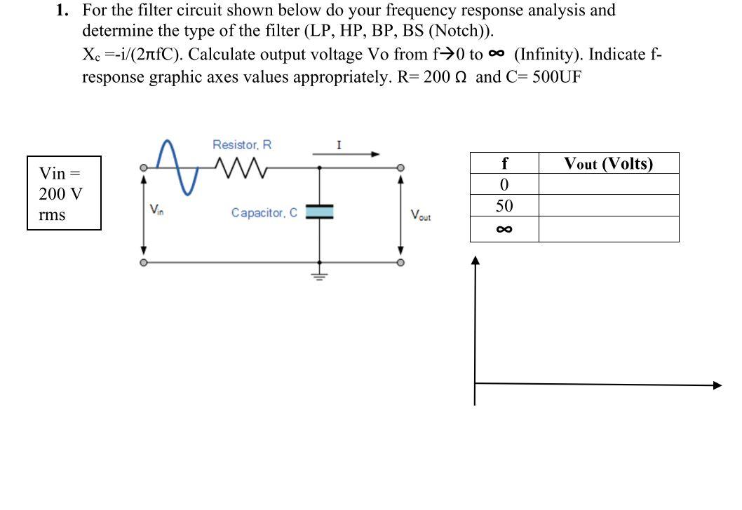 Solved 1. For the filter circuit shown below do your | Chegg.com