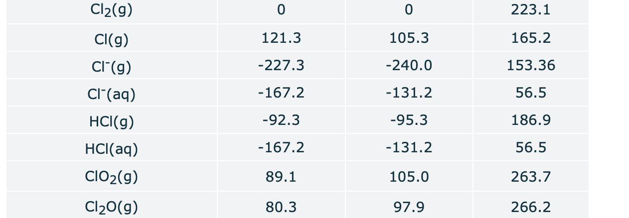 Solved Using the thermodynamic information in the ALEKS Data | Chegg.com
