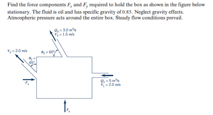 Solved Find the force components F, and F, required to hold | Chegg.com