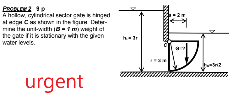 Solved = 2 m PROBLEM 2 9 p A hollow, cylindrical sector gate | Chegg.com