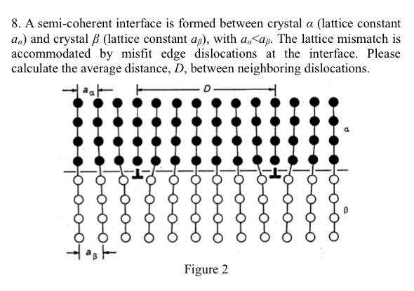 Solved 8. A semi-coherent interface is formed between | Chegg.com