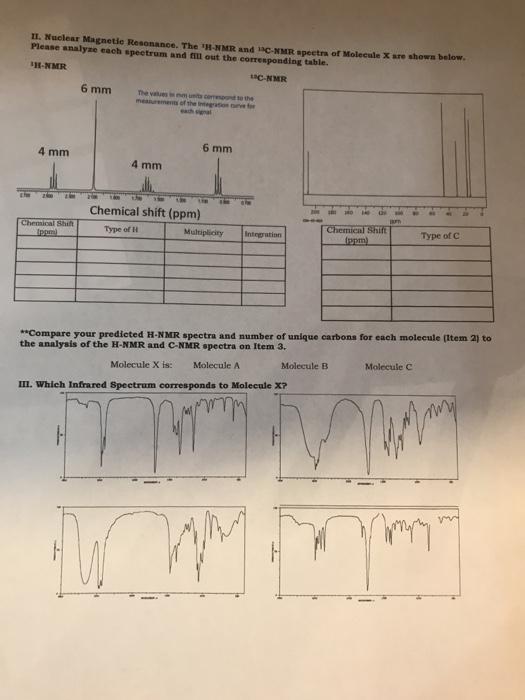Solved CHEM 210-Spectroscopy Worksheet Goal: Identity | Chegg.com
