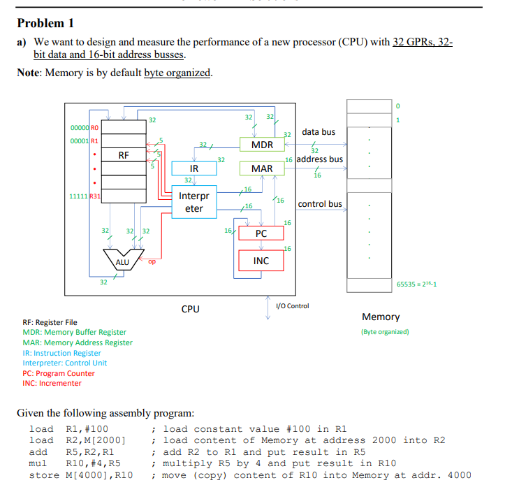 Solved a) We want to design and measure the performance of a | Chegg.com