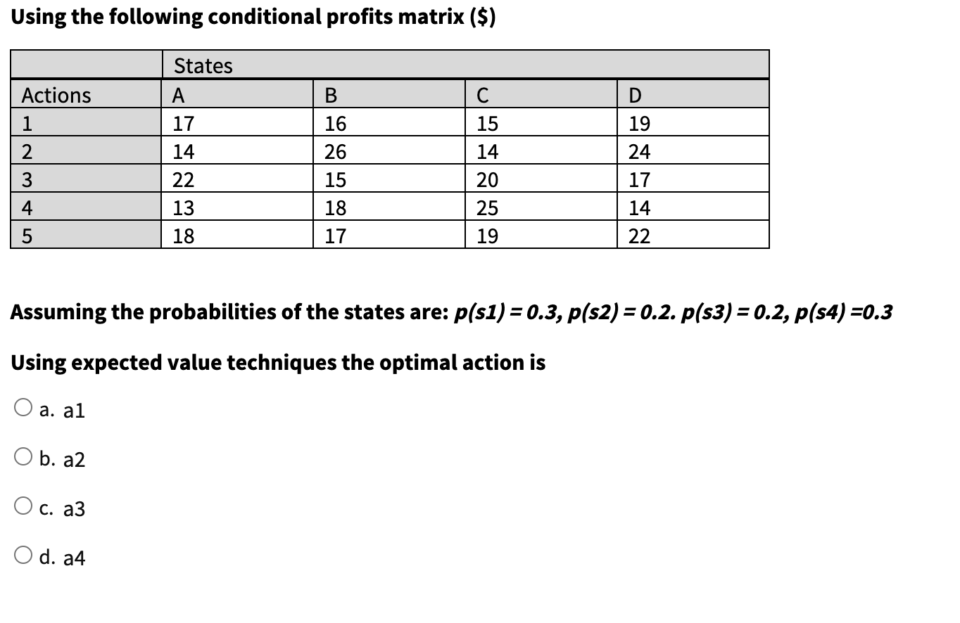 Solved Using the following conditional profits matrix ($) | Chegg.com