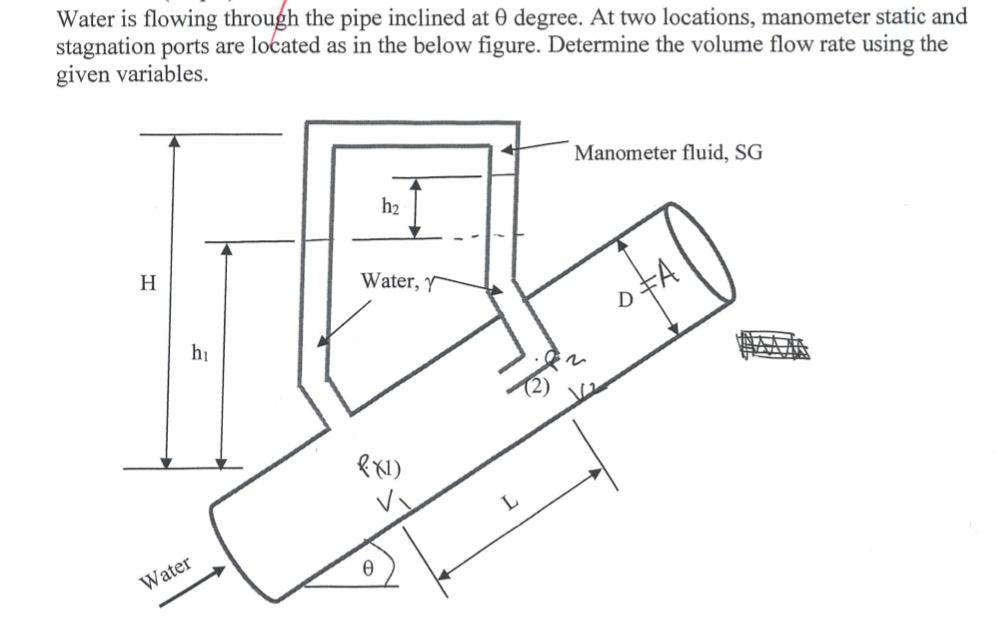 Solved Water is flowing through the pipe inclined at degree. | Chegg.com