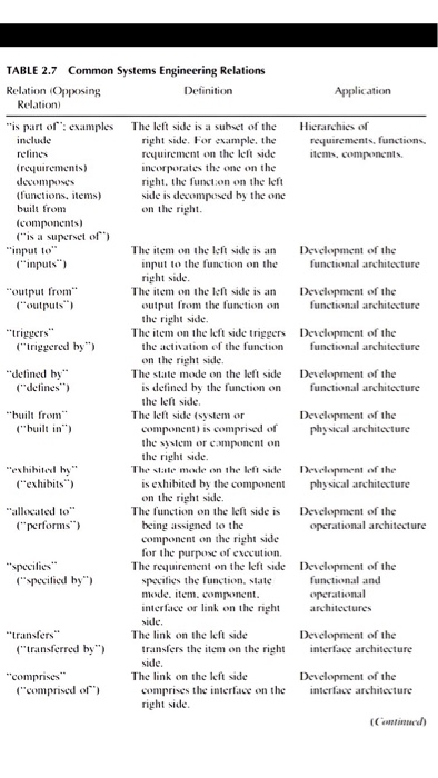 The engineering design of systems:: Use the | Chegg.com
