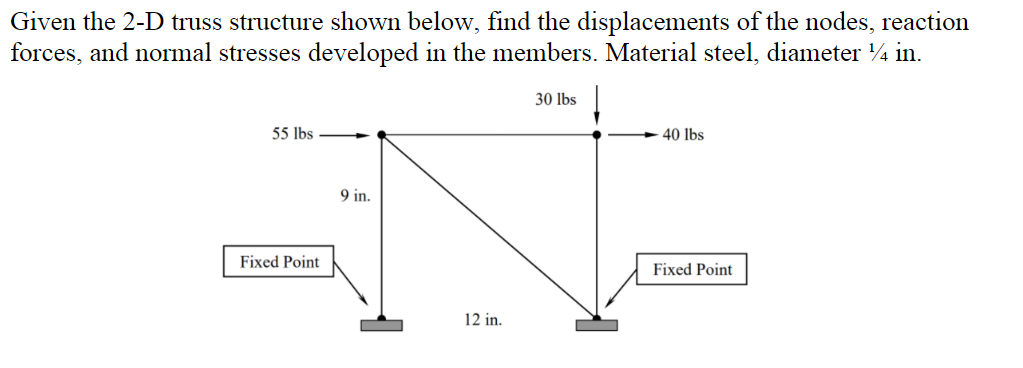 Solved Given the 2-D truss structure shown below, find the | Chegg.com