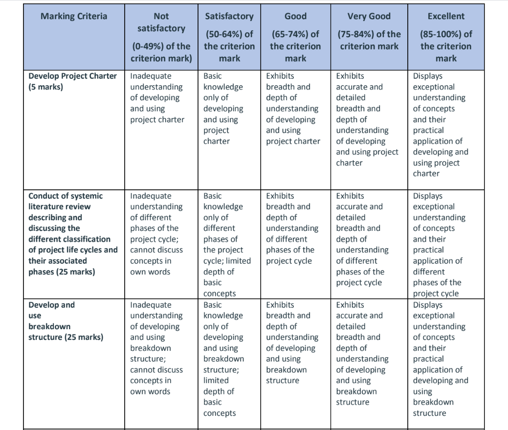Assessment Details: This assessment is designed to | Chegg.com
