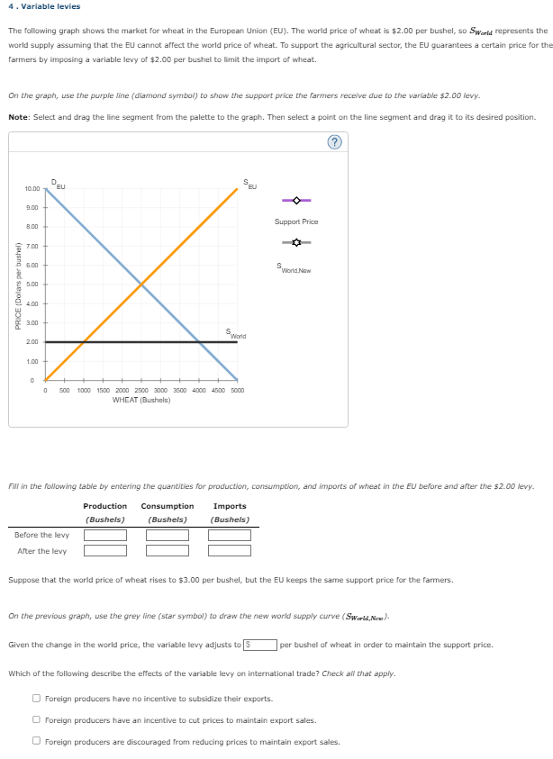 Solved Variable leviesThe following graph shows the market | Chegg.com