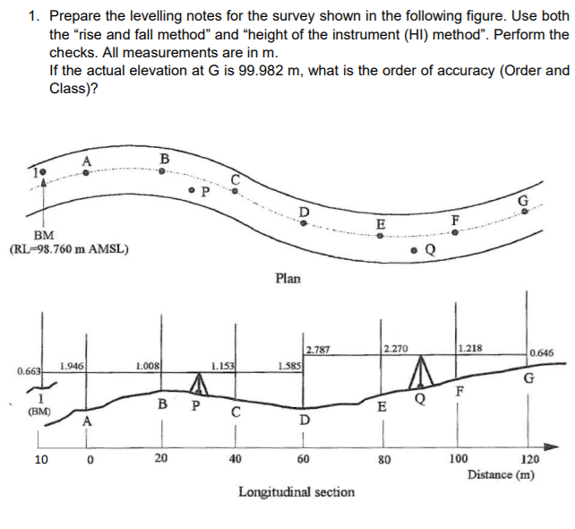Solved 1. Prepare the levelling notes for the survey shown | Chegg.com