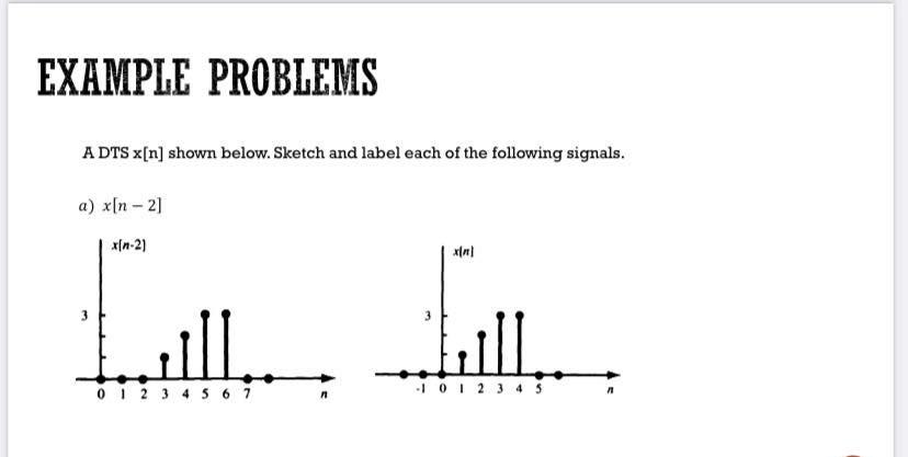 Solved A. DTS x[n] shown below. Sketch and label each of the | Chegg.com