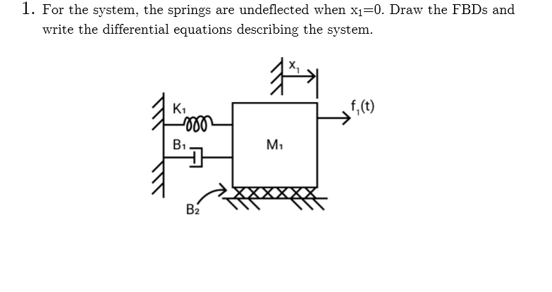 Solved 1. For the system, the springs are undeflected when | Chegg.com