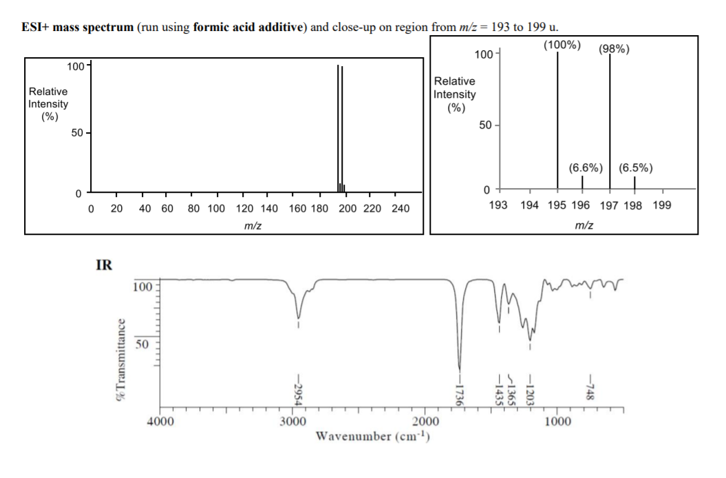 Infrared (IR) and NMR spectroscopic data are given | Chegg.com