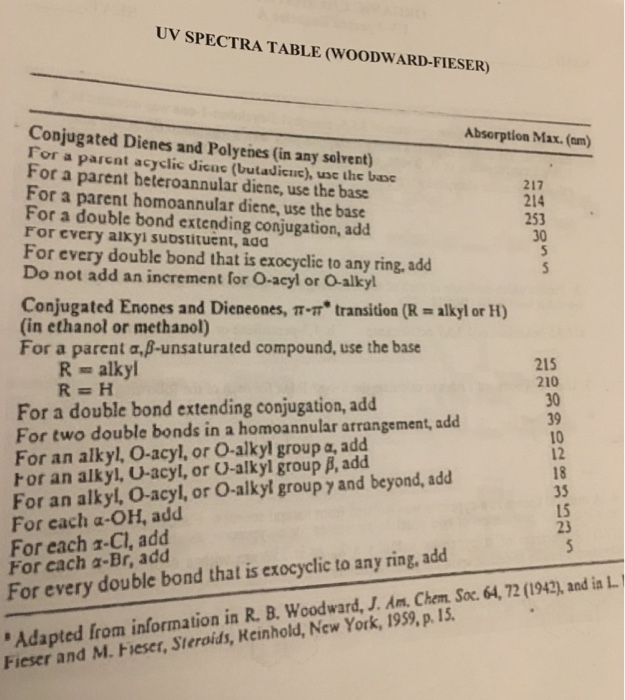 Solved 1· The UV/VIS absorption spectrum of | Chegg.com