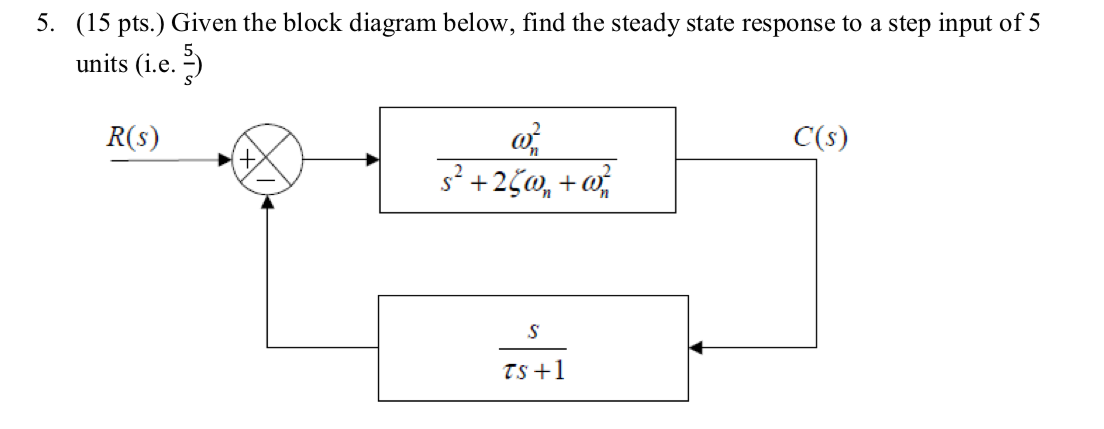 Solved 5. (15 pts.) Given the block diagram below, find the | Chegg.com