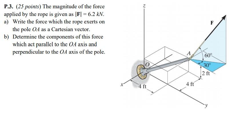 Solved N F P.3. (25 points) The magnitude of the force | Chegg.com