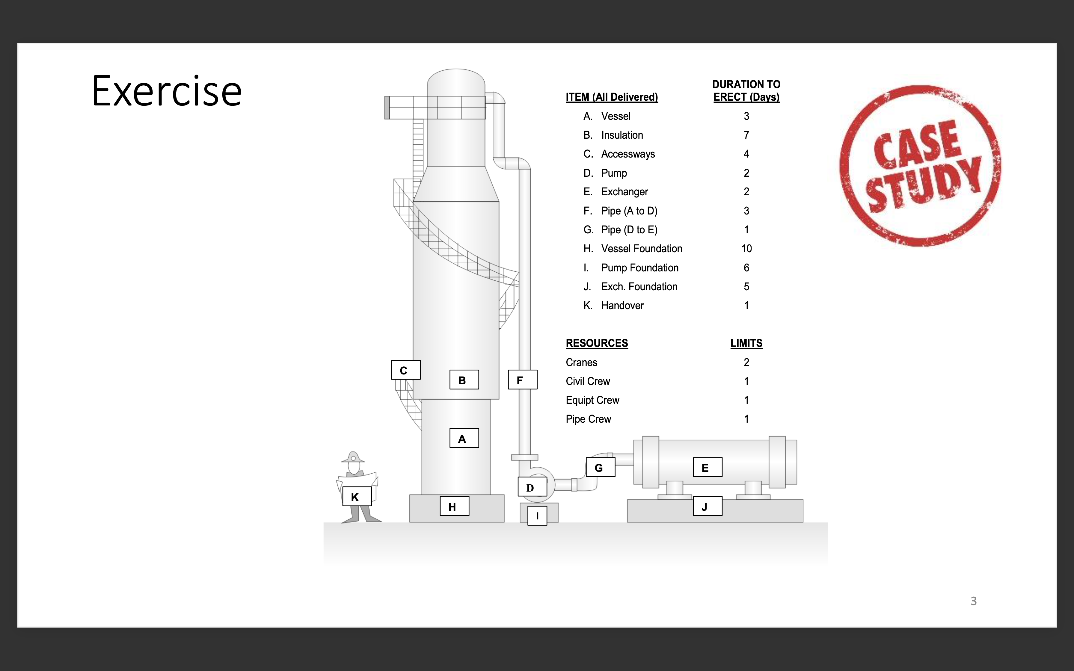 CONSTRAINTSAll civil constrains mechanical (all 3 | Chegg.com