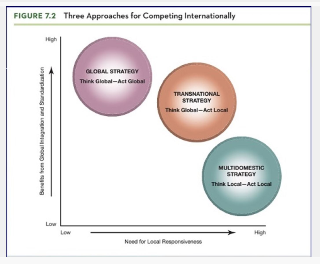 Solved Discussion Question 10a: Explain how each | Chegg.com