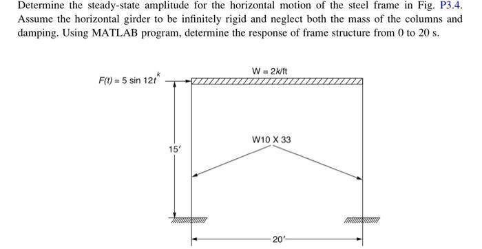 Solved Determine the steady-state amplitude for the | Chegg.com