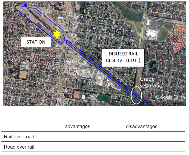 Solved The proposed new railway will reintroduce level | Chegg.com
