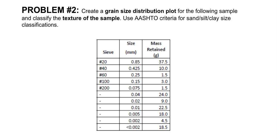 Solved PROBLEM #2: Create a grain size distribution plot for | Chegg.com
