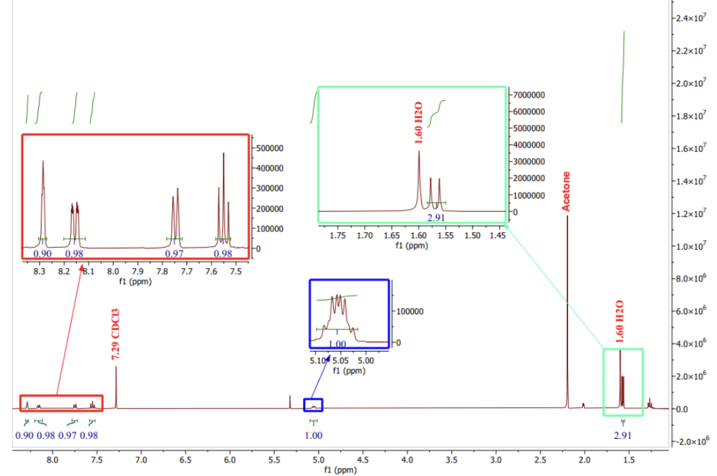 Describe How This H Nmrs Chemical Shift
