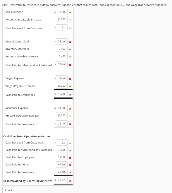 Solved Operating Cash Flows (Direct Method) Using the | Chegg.com