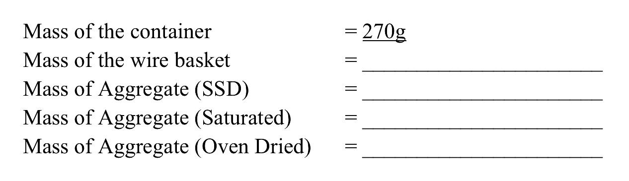 Solved COARSE AGGREGATES Oven Dried Aggregates Container: | Chegg.com