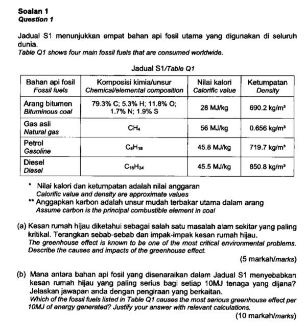 Solved Soalan 1 Question 1 Jadual S1 menunjukkan empat bahan | Chegg.com Solved Soalan 1 Question 1 Jadual S1 menunjukkan empat bahan | Chegg.com