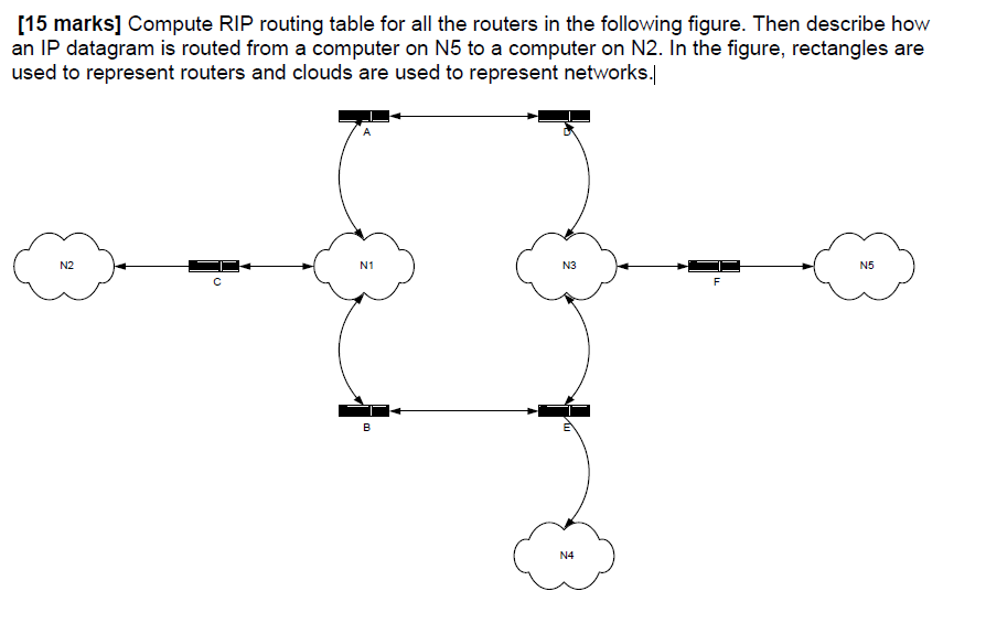 [15 marks] Compute RIP routing table for all the | Chegg.com